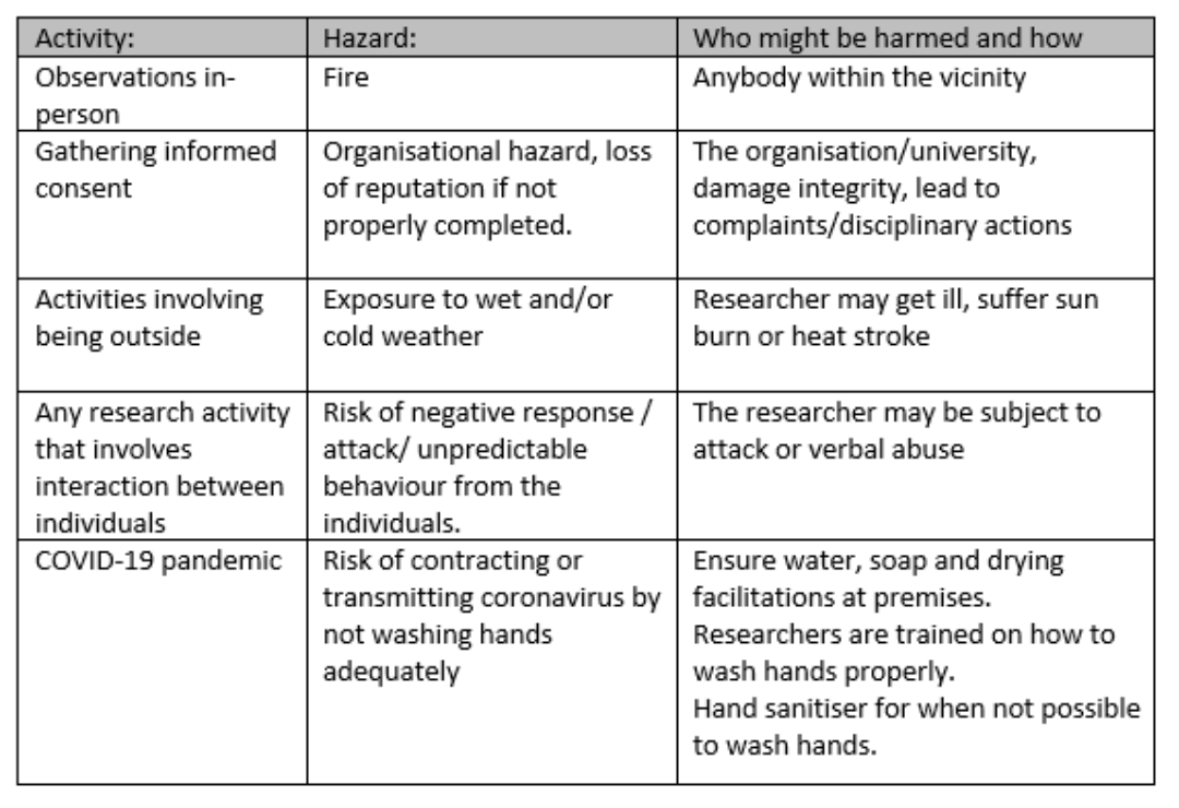 What the ethics? Negotiating ethics approval